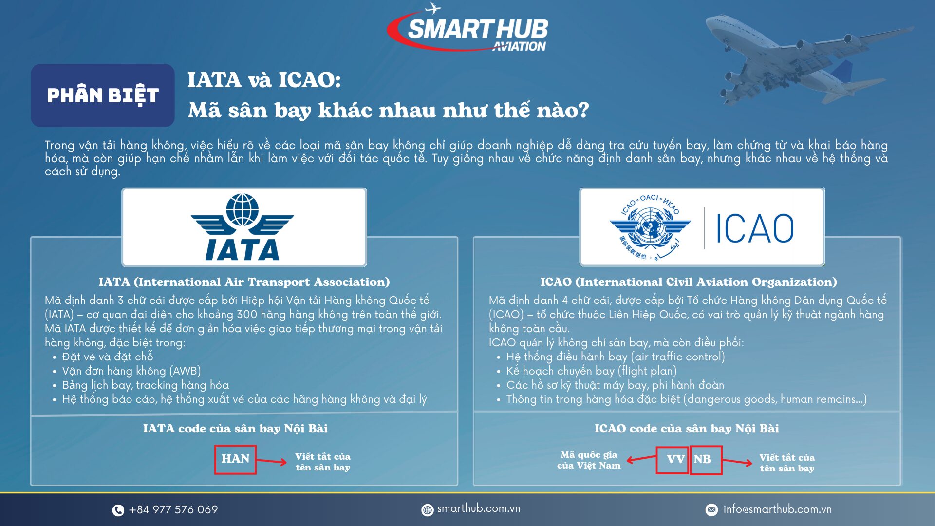 Distinguishing Between Iata And Icao Airport Codes In Air Freight ...